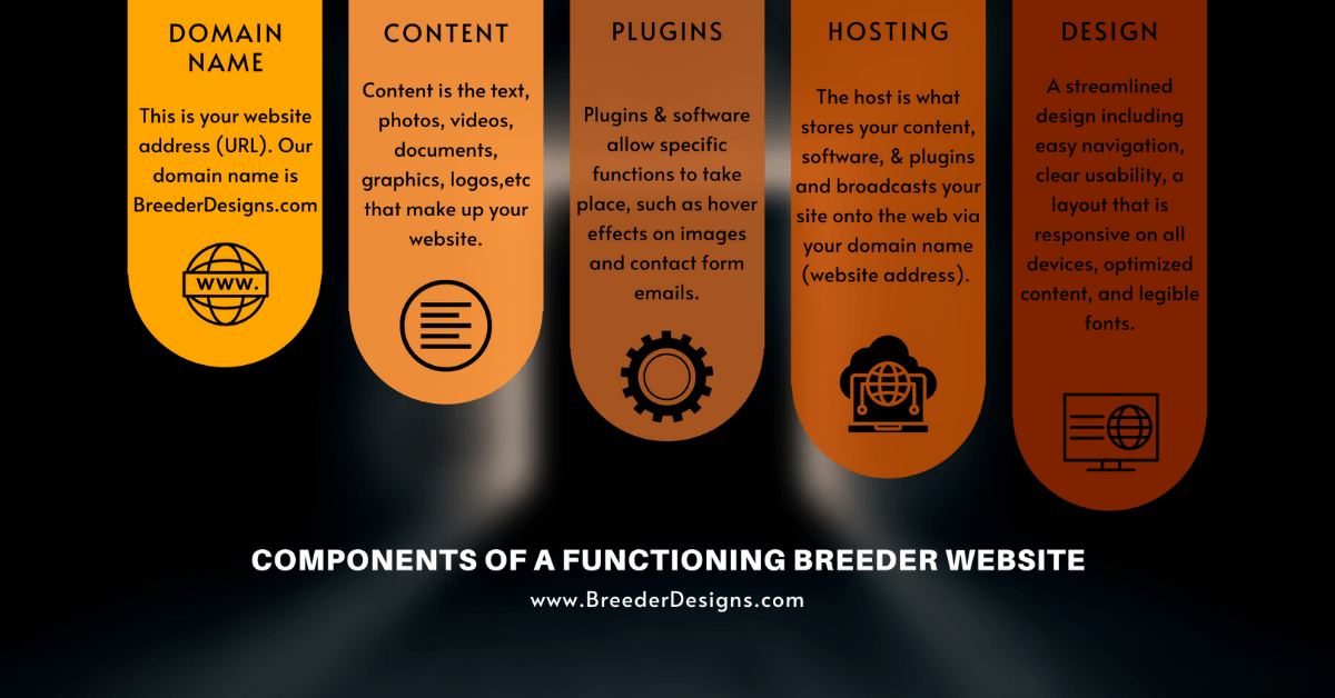 Components of a Breeder Website